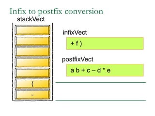 infixToPostfixConversion example.ppt