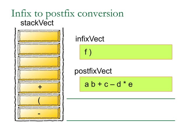 infixToPostfixConversion example.ppt