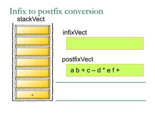 infixToPostfixConversion example.ppt