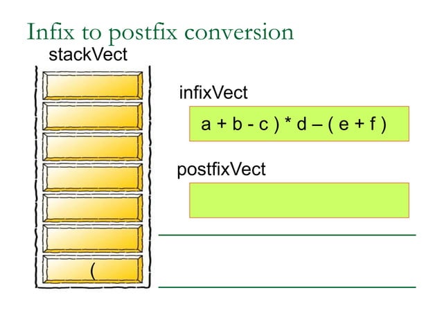 infixToPostfixConversion example.ppt