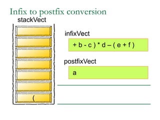 infixToPostfixConversion example.ppt
