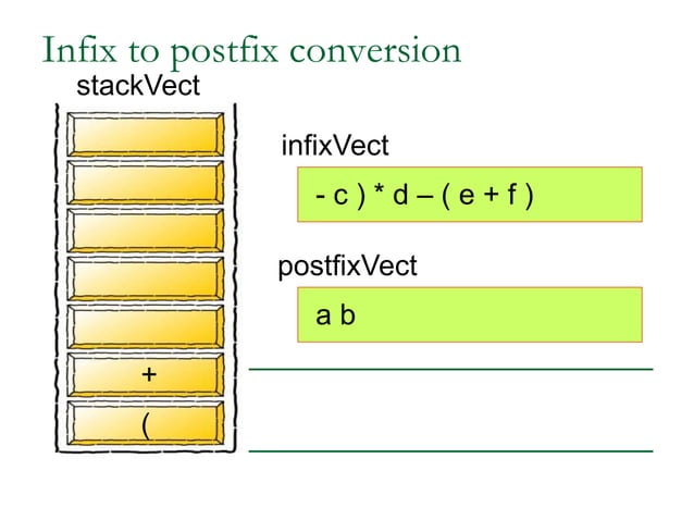 infixToPostfixConversion example.ppt