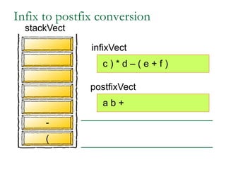 infixToPostfixConversion example.ppt