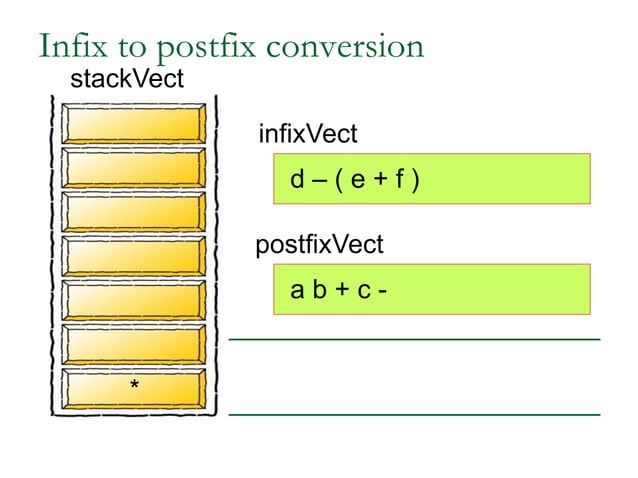 infixToPostfixConversion example.ppt