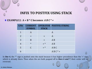 Infix to postfix expression in ds | PDF