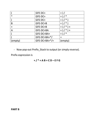 Infix to Prefix (Conversion, Evaluation, Code) | PDF | Programming Languages | Computing