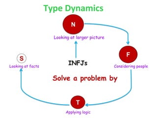 INFJ-The PROTECTOR.ppt