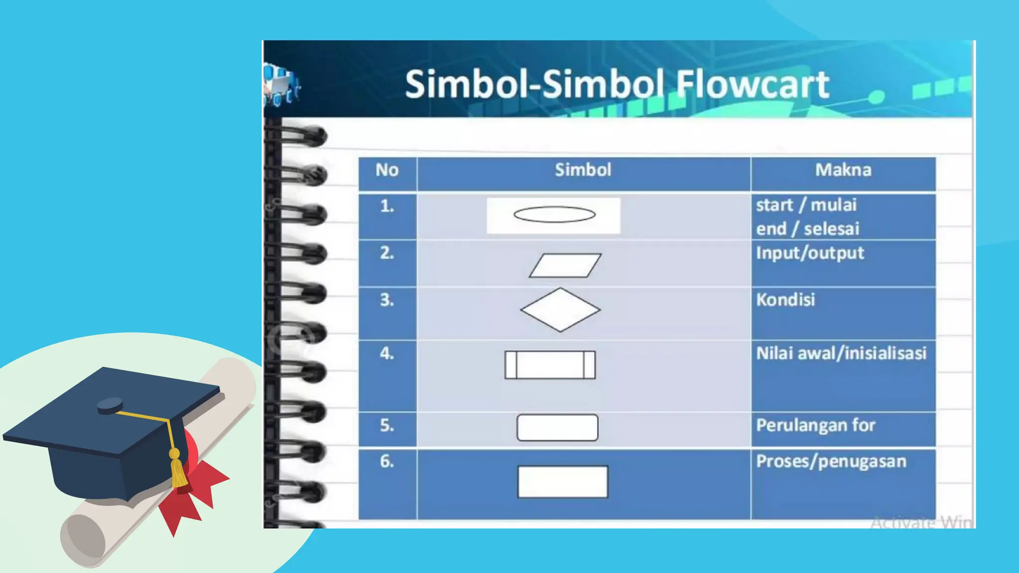 INFORMATIKA KELAS 8 MATERI ALGORITMA.pptx