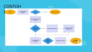 INFORMATIKA KELAS 8 MATERI ALGORITMA.pptx