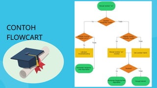 INFORMATIKA KELAS 8 MATERI ALGORITMA.pptx