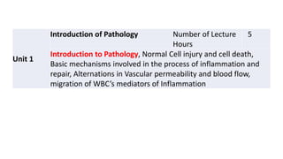 Inflammation notes | PPTX