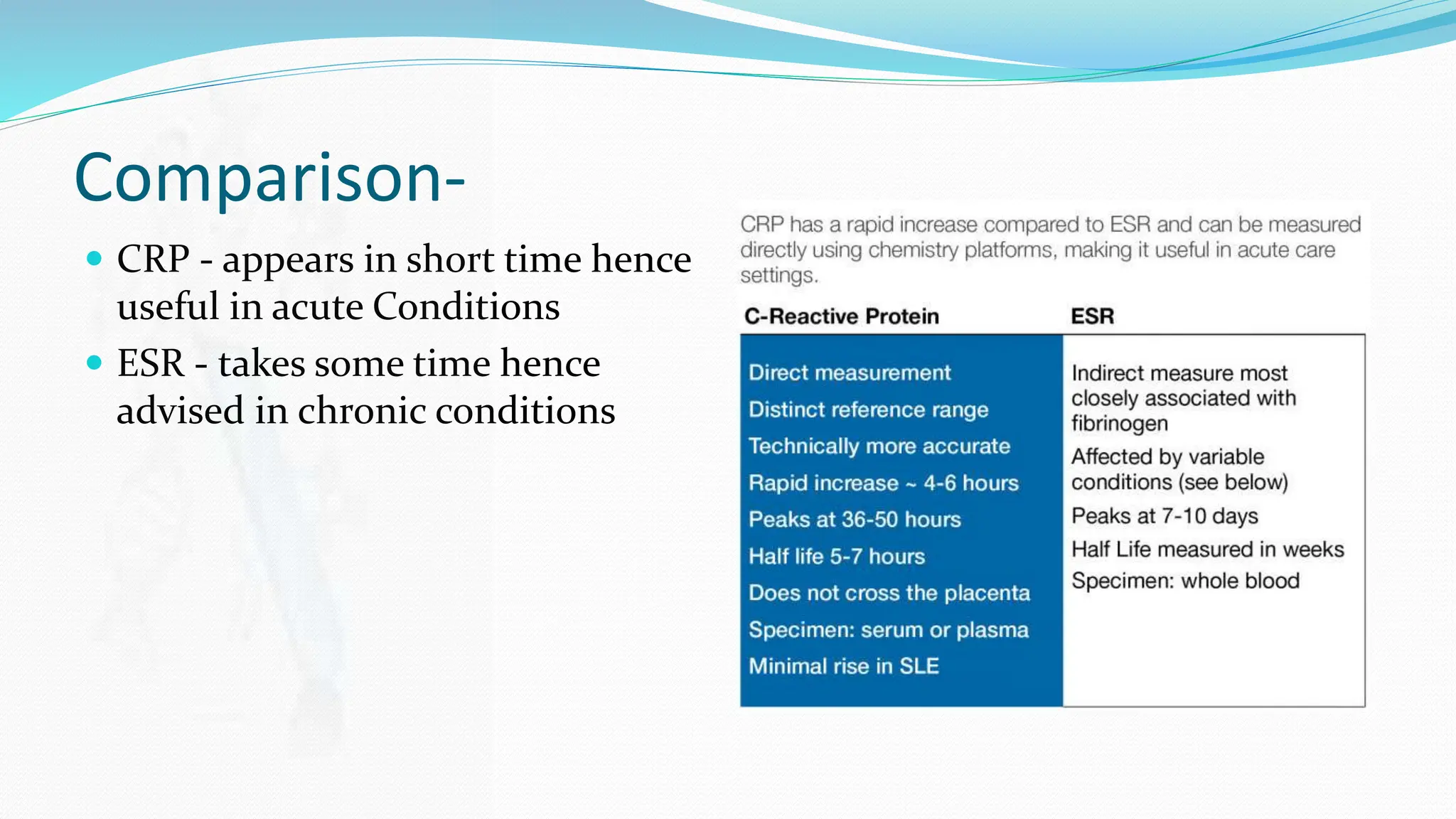 Inflamatory Markers CRP & ESR. Medical .pptx