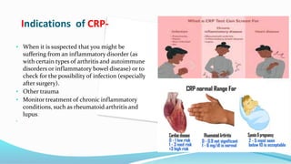 Inflamatory Markers CRP & ESR. Medical .pptx