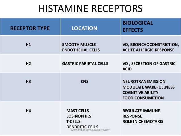 Inflammation / dental courses