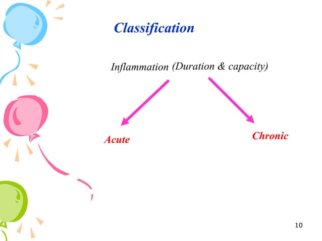Inflammation | PPT
