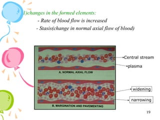 Inflammation | PPT