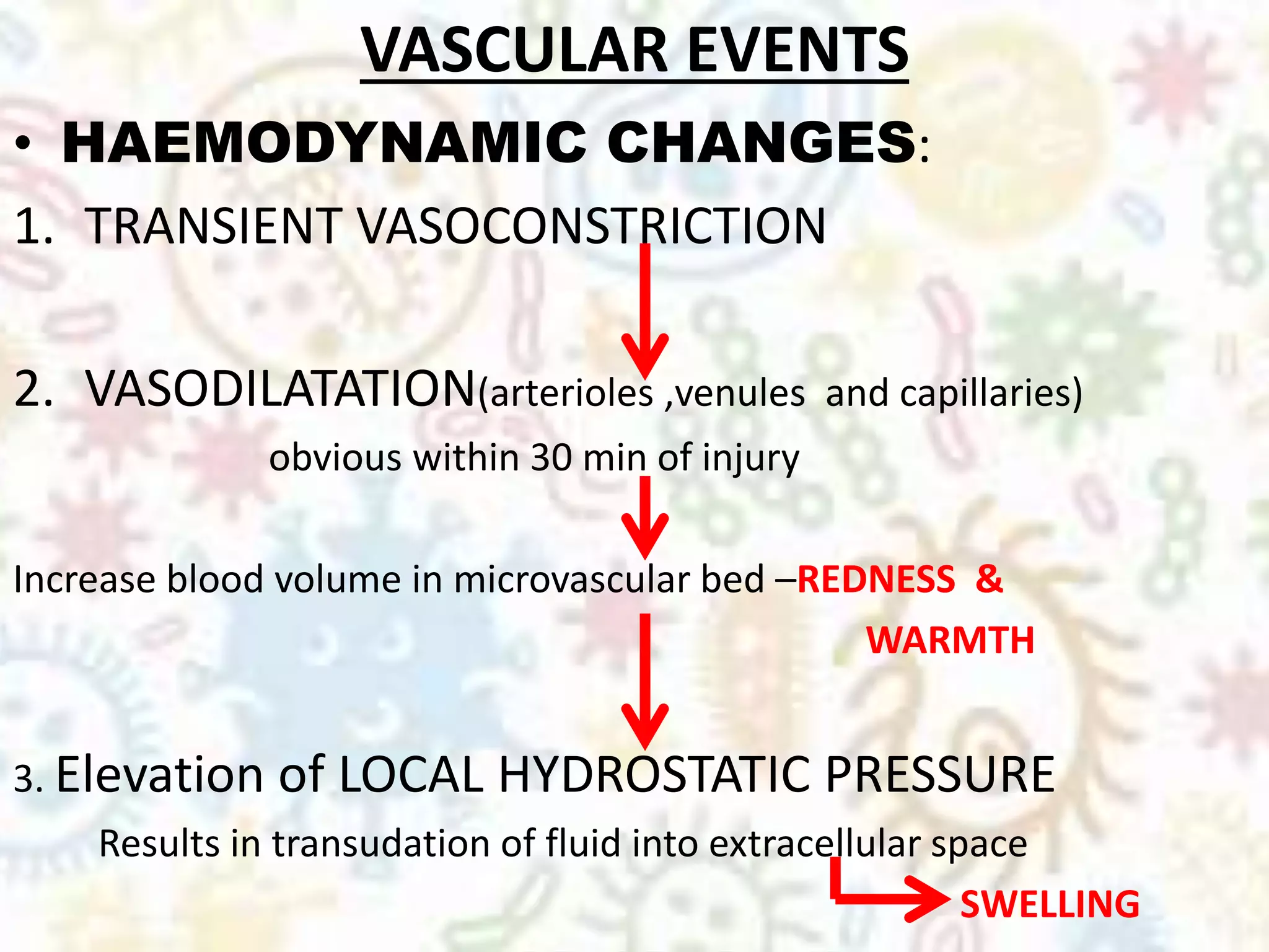 Inflammation- General Pathology seminar PG 1st year | PPTX