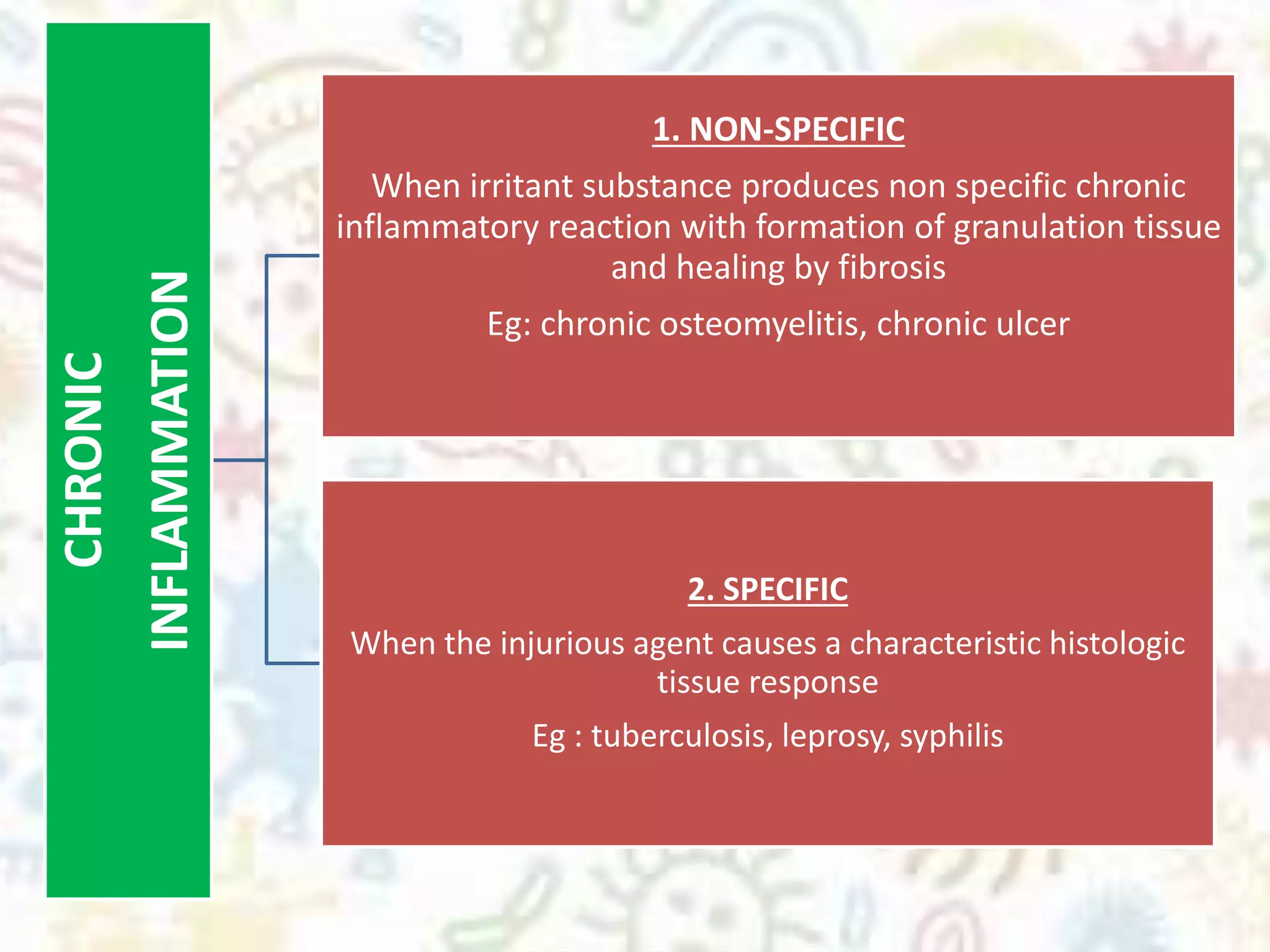 Inflammation- General Pathology seminar PG 1st year | PPTX