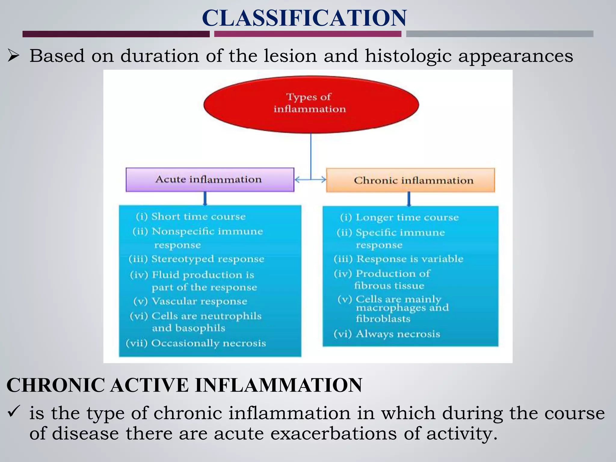 Inflammation.... | PPTX