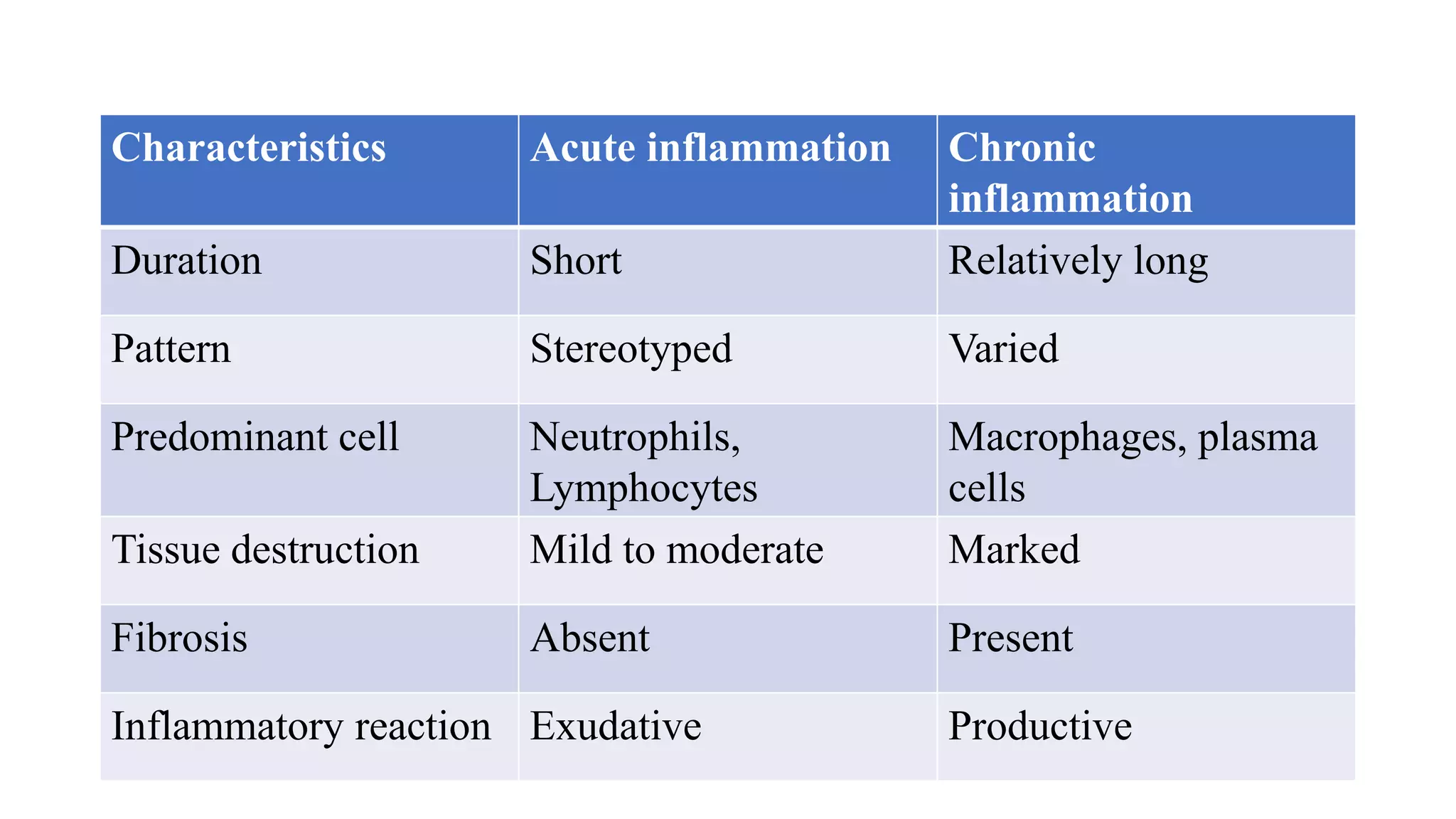 inflammation.pptx