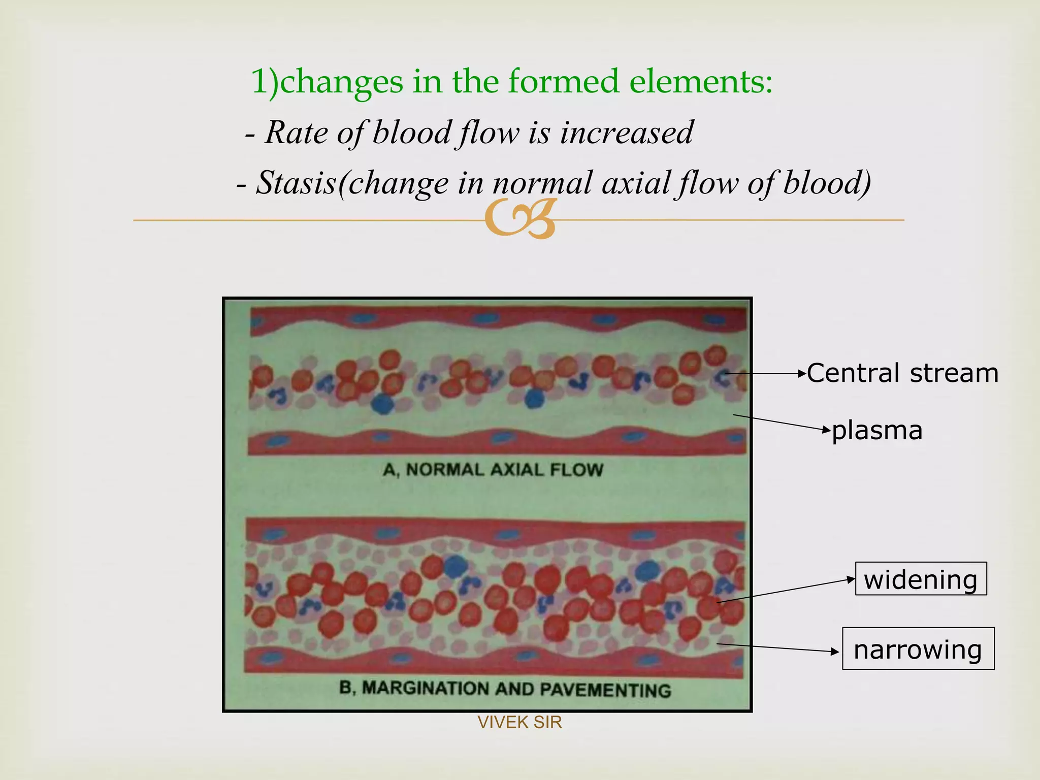 inflammation pathology nursing-.pptx
