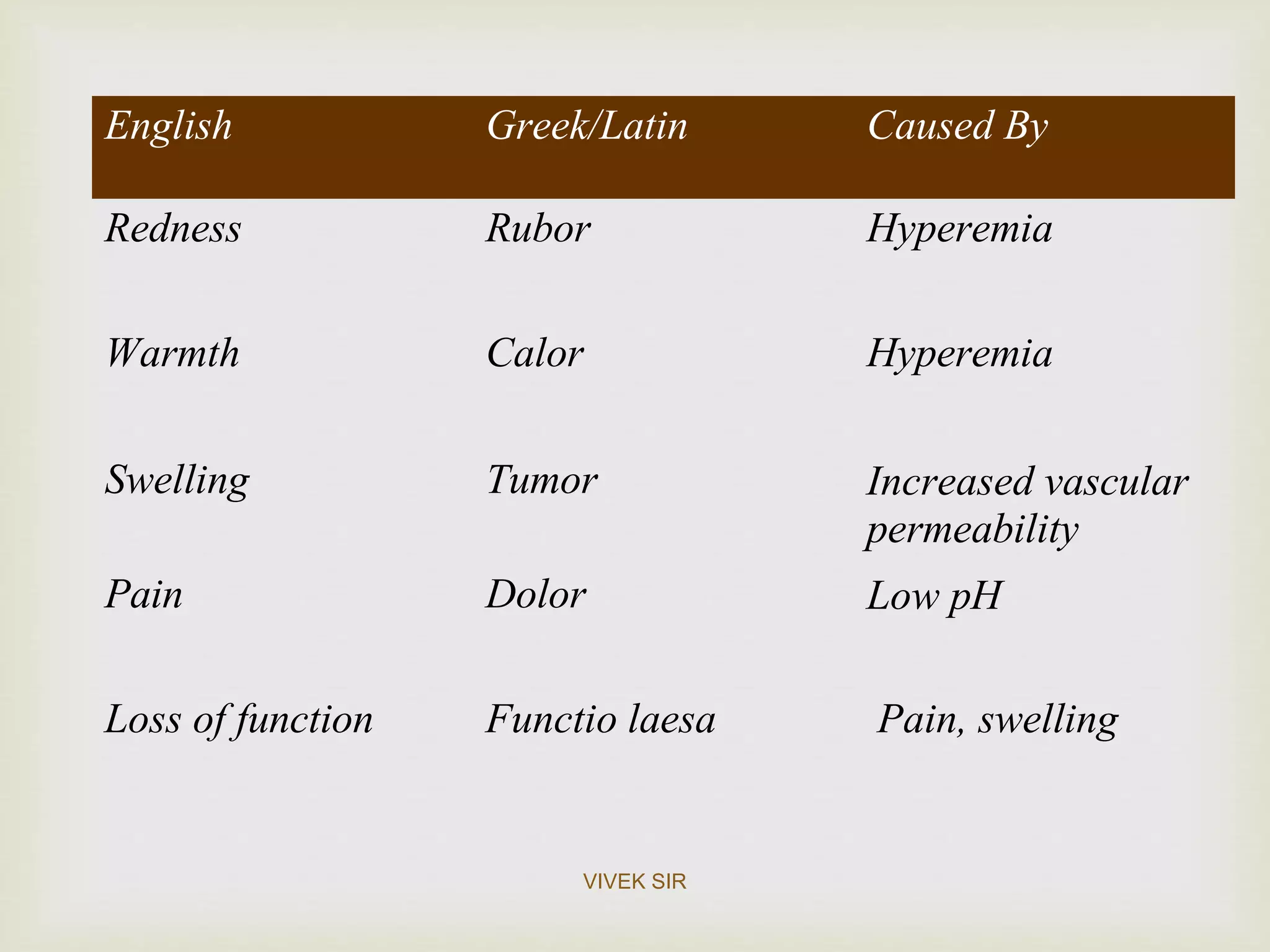 inflammation pathology nursing-.pptx