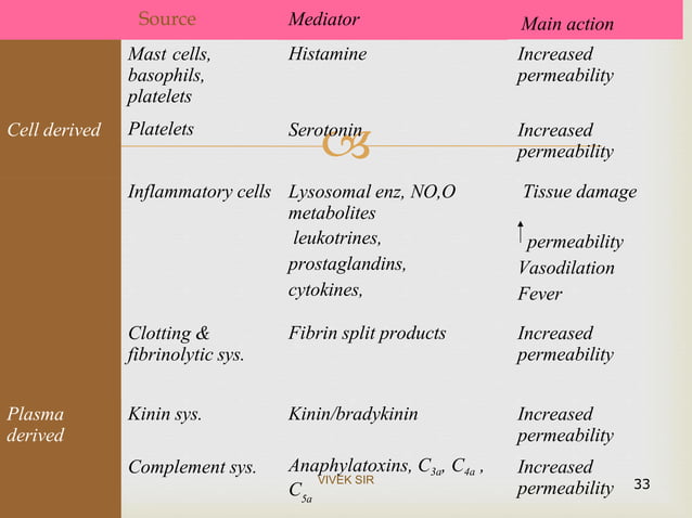 inflammation pathology nursing-.pptx