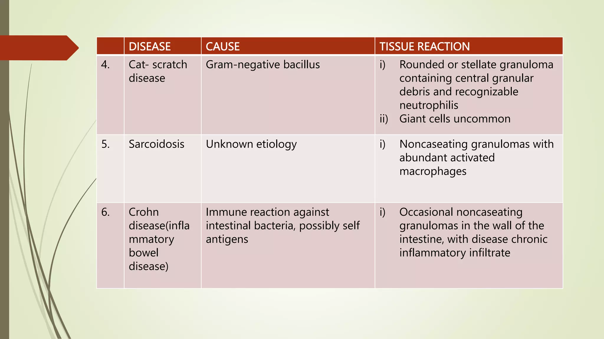 Inflammation.pptx