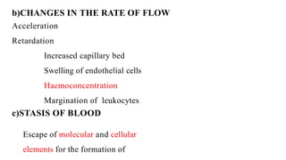 INFLAMMATION - common terms and full description.pptx