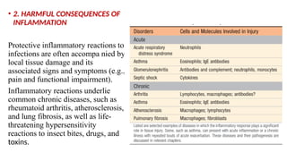 PATHOLOGY OF ACUTE AND CHRONIC INFLAMMATION.pptx