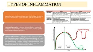 PATHOLOGY OF ACUTE AND CHRONIC INFLAMMATION.pptx