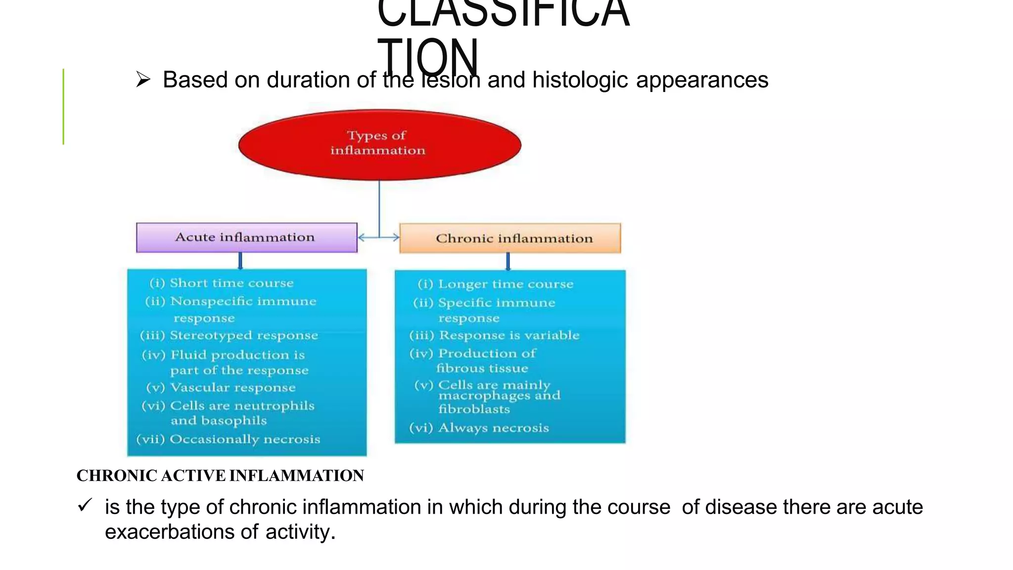 inflammation-M.pptx | Chemistry | Science