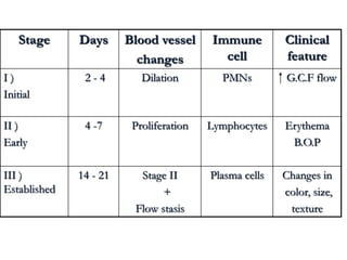 inflammation 2.ppt