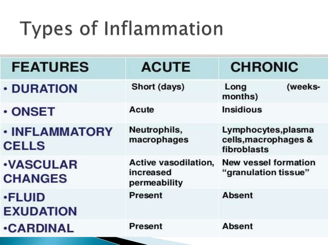 Inflammation and its mechanism | PPTX | Chemistry | Science