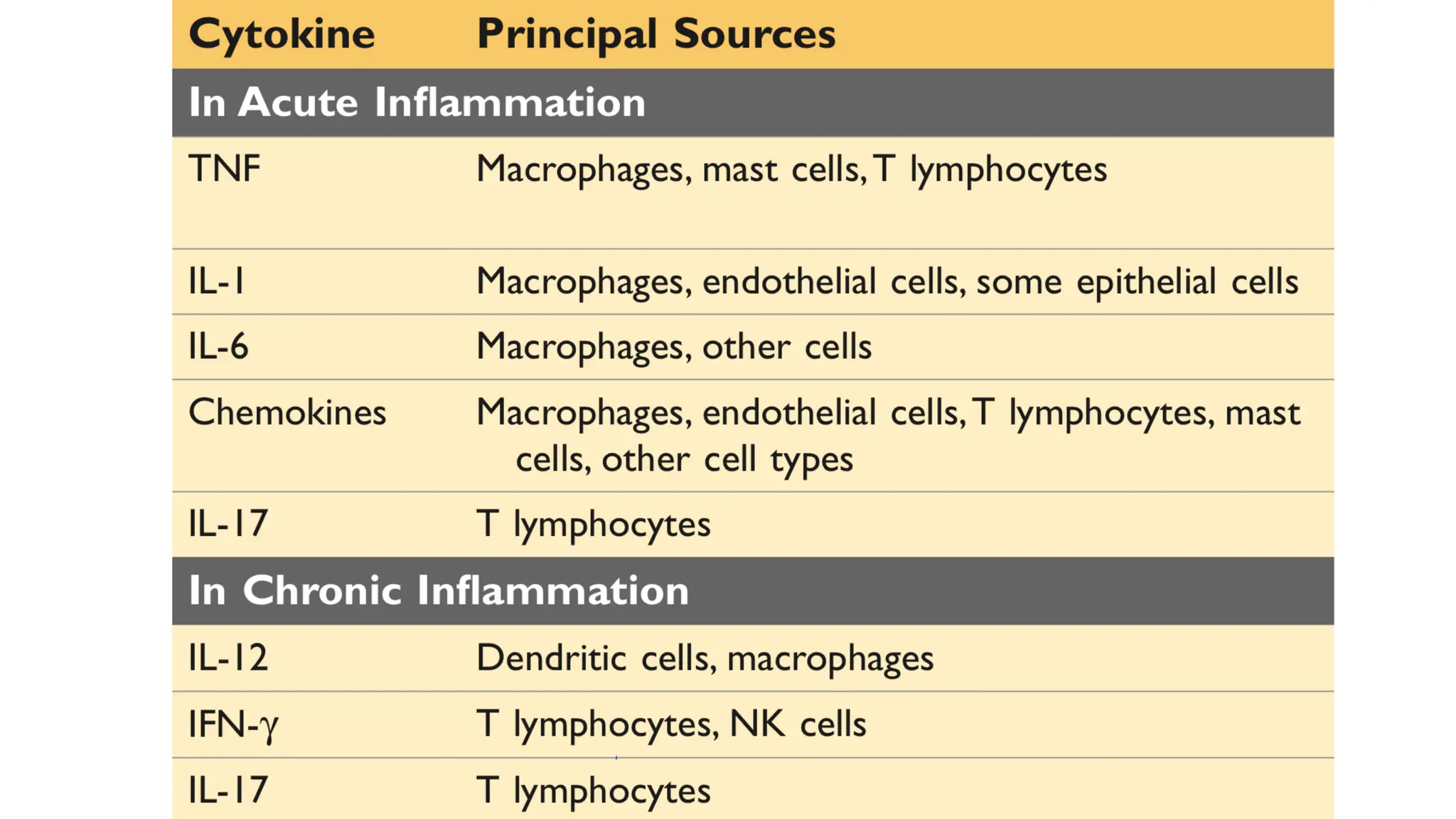 Inflammation & Complement Systems 2.pptx | Free Download