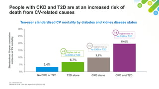 Inflammation in T2D..................pdf
