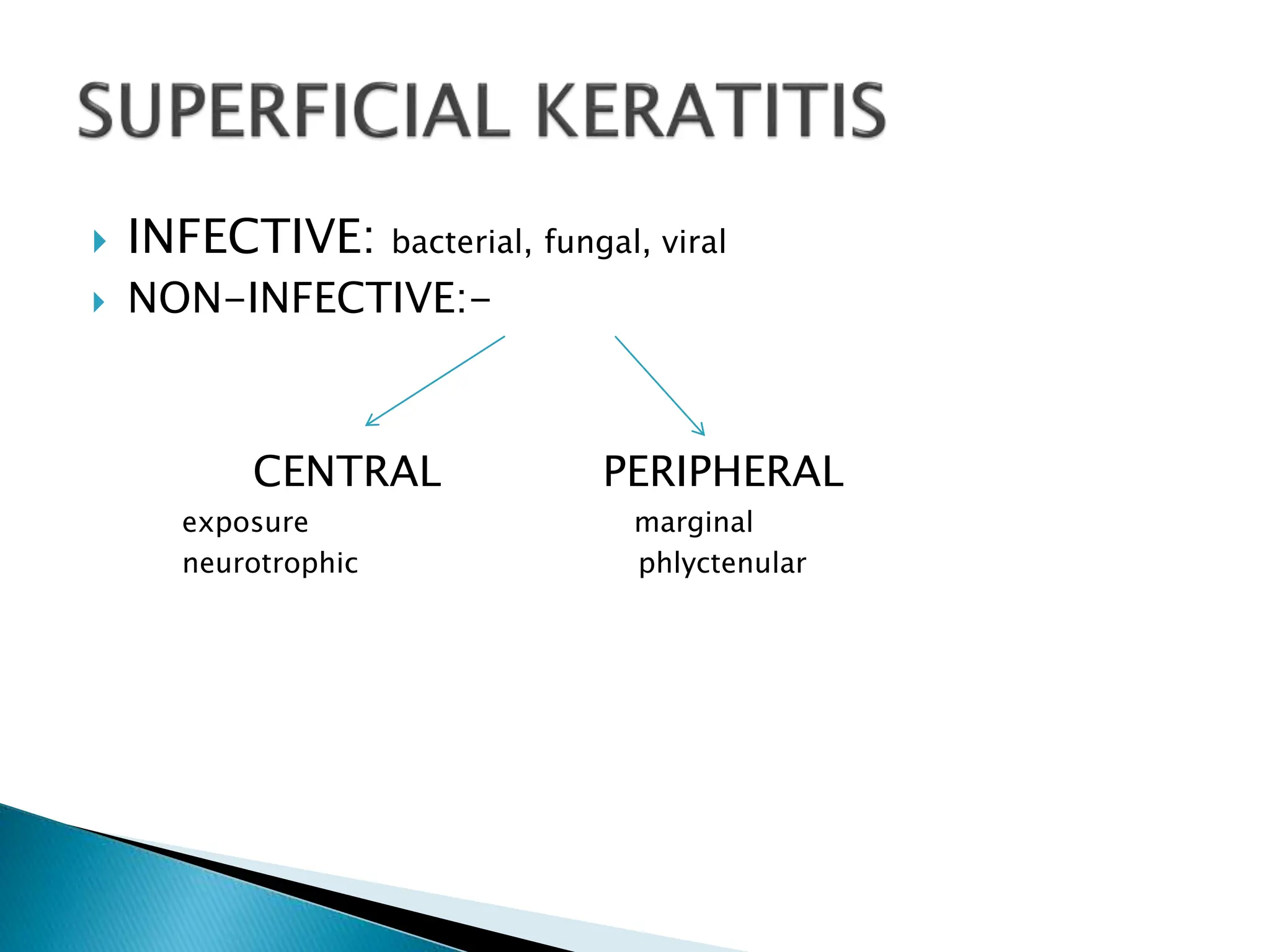 INFLAMMATION OF THE CORNEA keratitis.pptx