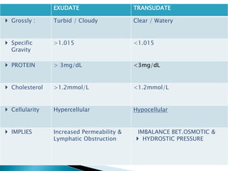 VASCULAR EVENTS OF INFLAMMATION - PATHOLOGY | PPT