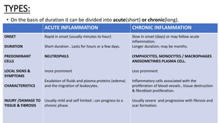 INFLAMMATION & REPAIR | PPTX