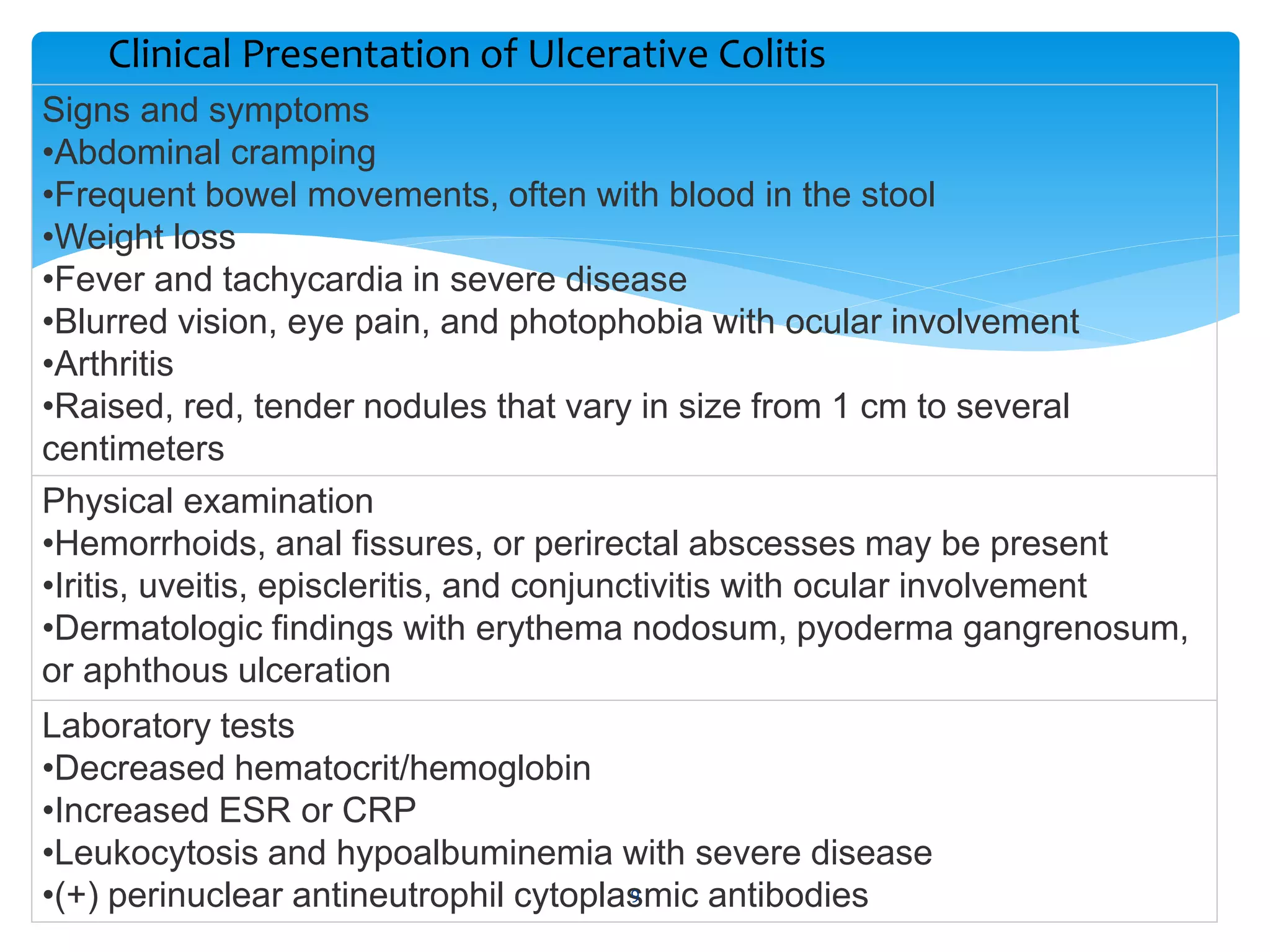 Inflammatory Bowel Disease - Pharmacotherapy | PPTX