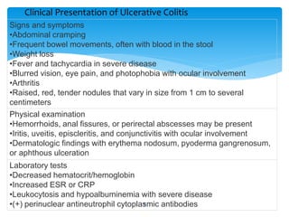 Inflammatory Bowel Disease - Pharmacotherapy | PPTX