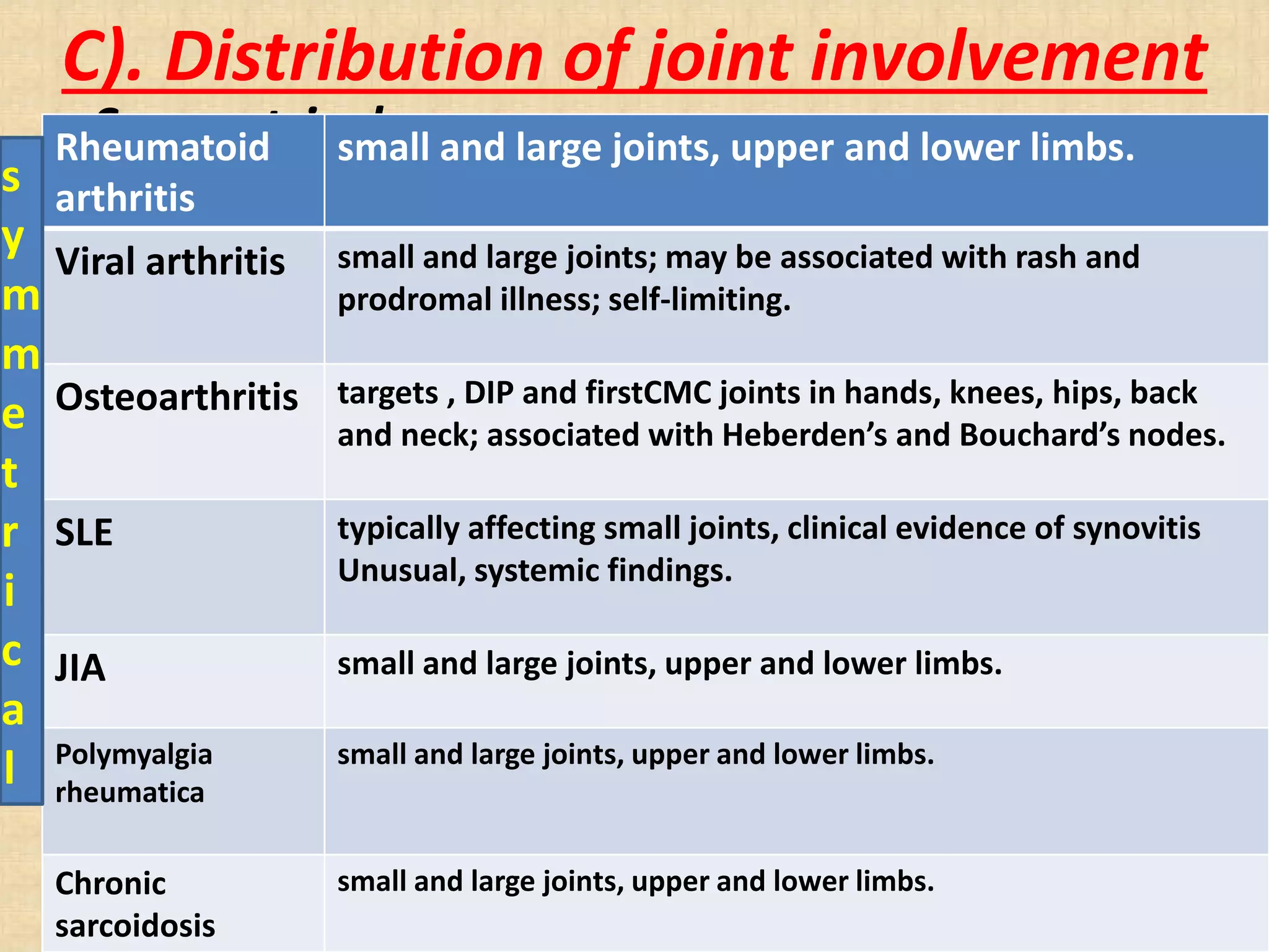 inflammatoryarthritis-170820154705 (1).pdf | Bone and Joint Conditions ...