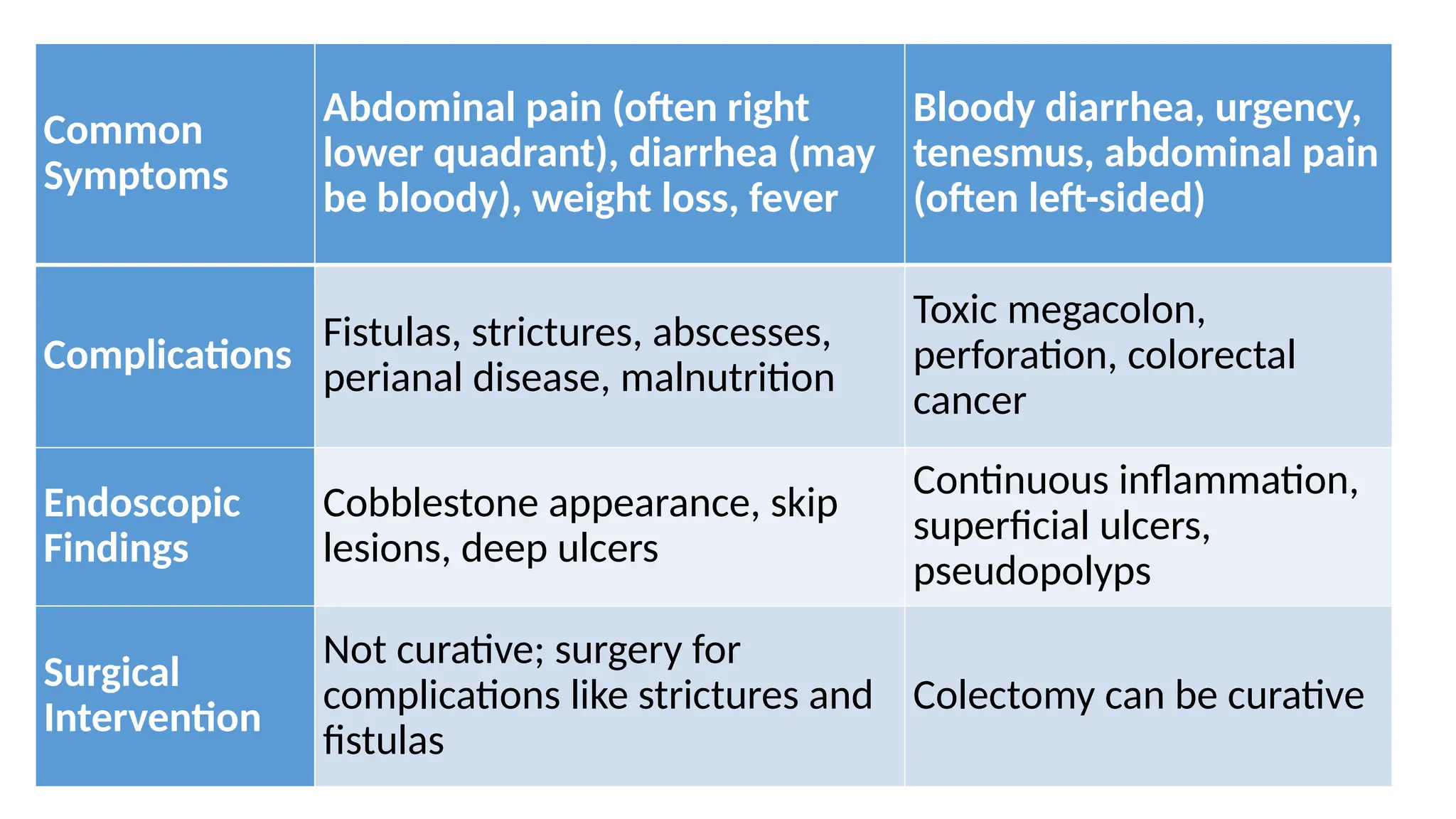 INFLAMMATORY BOWEL DESEASE.pptx OF GI TRUCT | PPTX