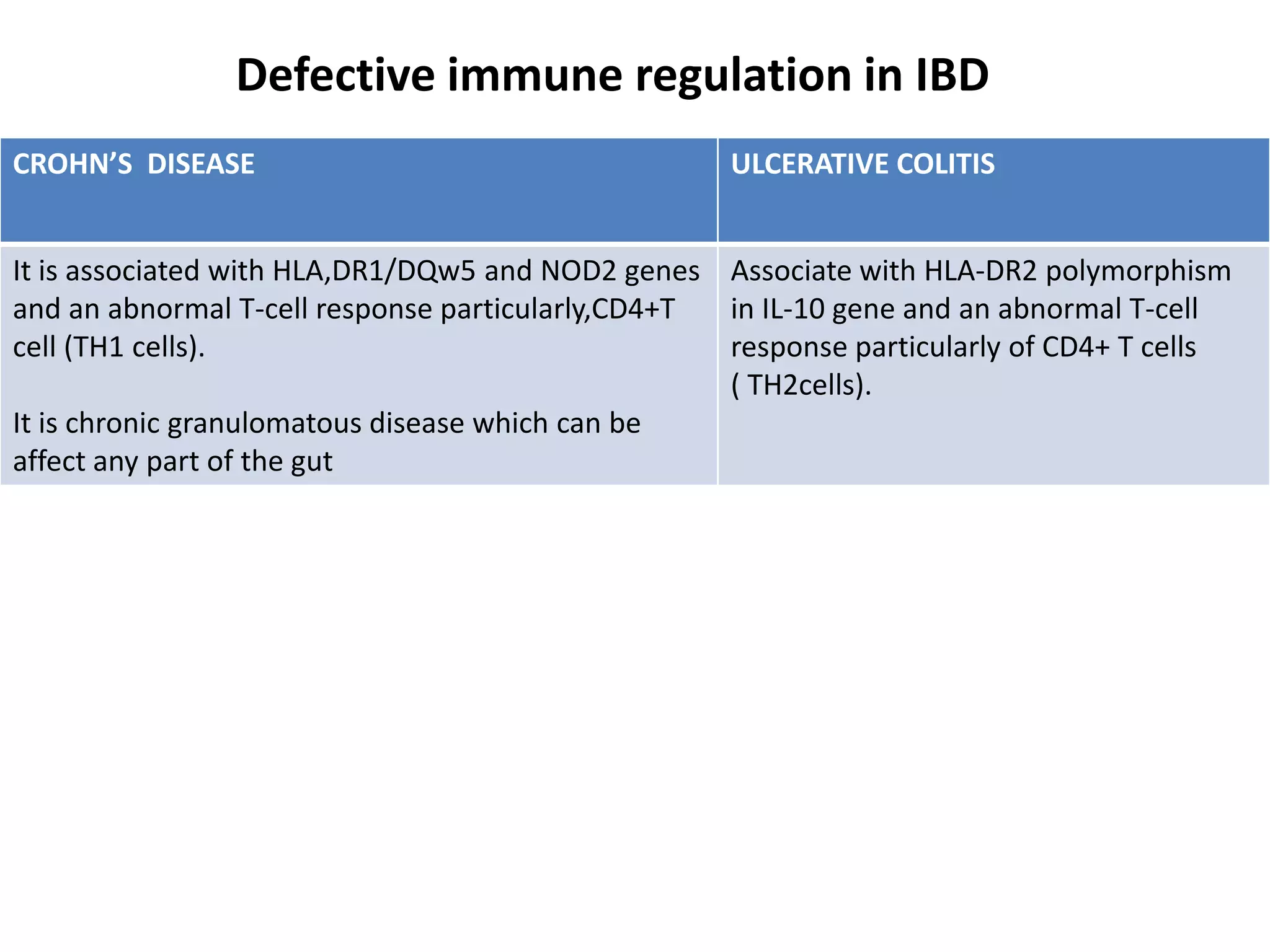Inflammatory bowel disease (IBD) | PPTX