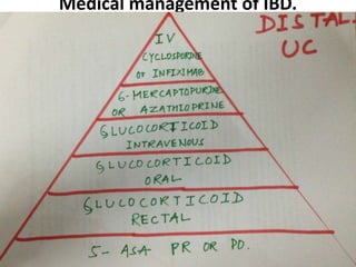 Inflammatory bowel disease (IBD) | PPTX
