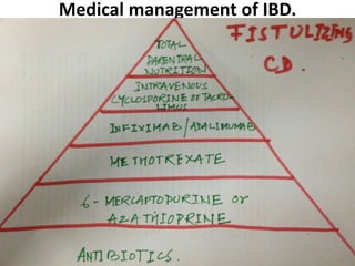 Inflammatory bowel disease (IBD) | PPTX