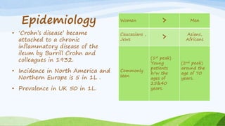 CROHN'S DISEASE | PPTX
