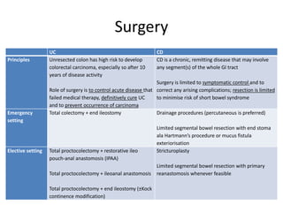 Inflammatory bowel disease | PPTX