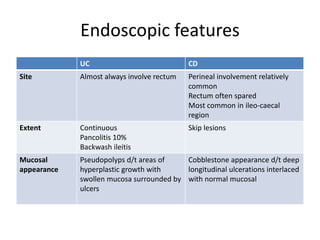 Inflammatory bowel disease | PPTX