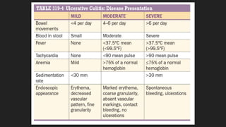Inflammatory bowel disease - clinical features, diagnosis and ...